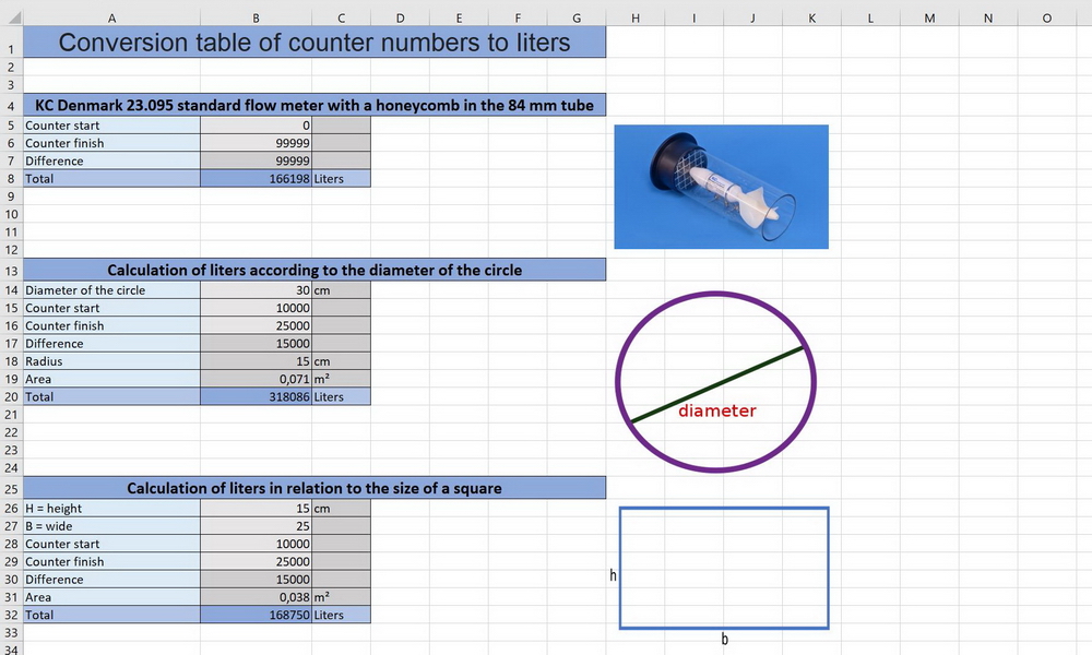 Flow meter, reference or calculation of water flow., KC Denmark ...
